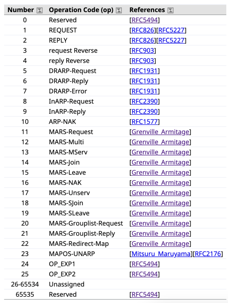 ARP : comprendre le protocole et ses différentes failles de sécurité ...