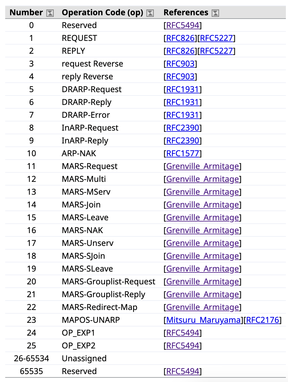 ARP : comprendre le protocole et ses différentes failles de sécurité ...